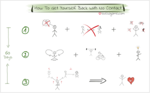 No Contact Rule After a Breakup: The Definitive Guide