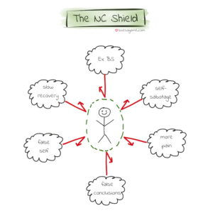 No Contact Rule After a Breakup: The Definitive Guide